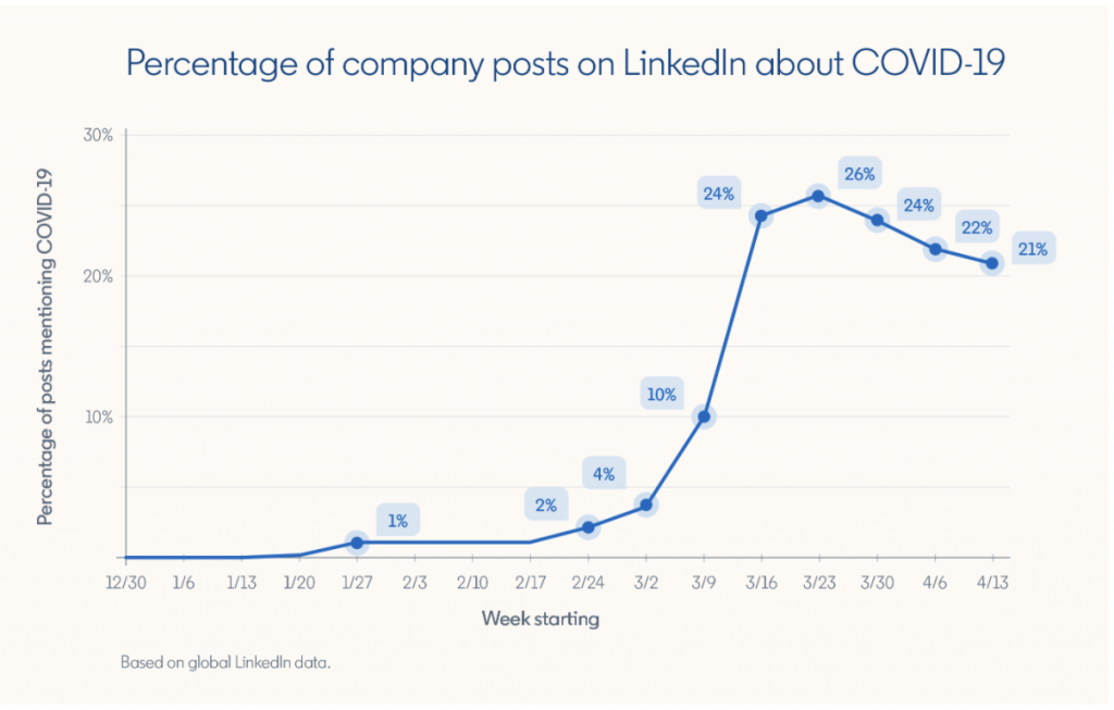 Linkedin Statistics, Facts, and Demographics for Marketers in 2024 ...