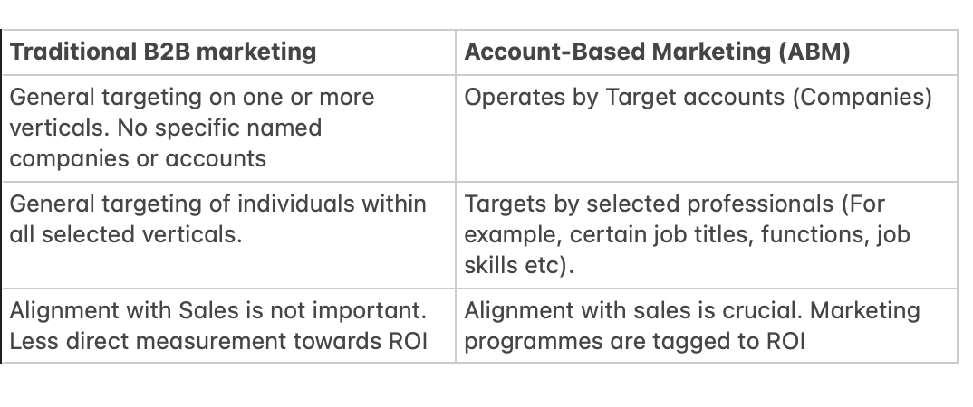 Account-Based Marketing Guide: Strategies, Tactics & Examples - TheB2BHouse