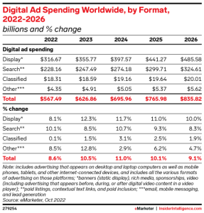 Digital Ad Spend - Statistics and Trends (2024 Update) - Tamarind's B2B House